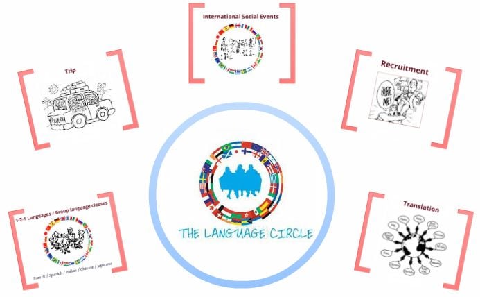 THE LANGUAGE CIRCLE - Updated January 2025 - 29 Parliament Street ...