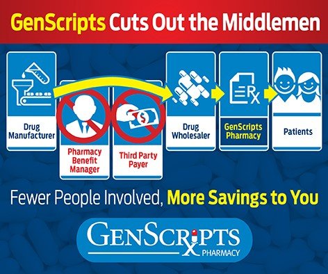 GENSCRIPTS PHARMACY - Updated January 2026 - 10 Photos - 3980 S Hudson Ave, Tulsa, Oklahoma ...