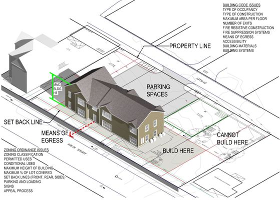 MERIDIAN LAND SERVICES - Updated October 2025 - 31 Old Nashua Rd ...