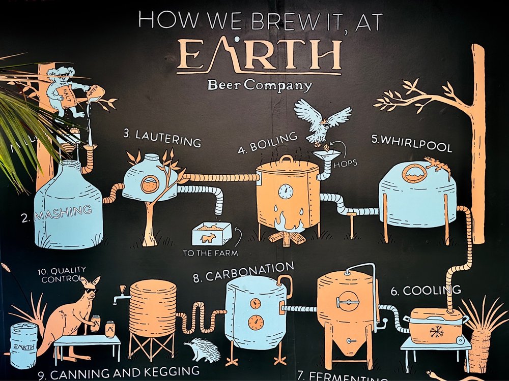 EARTH BREWING - Updated November 2024 - 592 Cudgen Rd, Cudgen New South ...