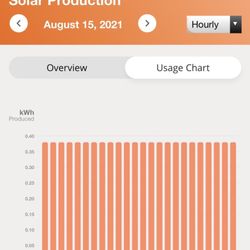 SUNNOVA - 55 Photos & 234 Reviews - Houston, Texas - Solar Installation ...
