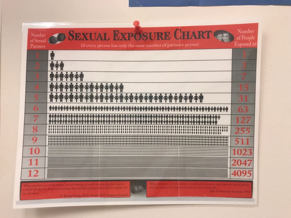 ST. JOHN’S WELL CHILD & FAMILY CENTER STUDENT HEALTH CENTER - Updated April 2025 - 400 W ...