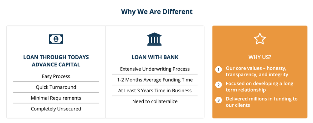 TODAYS ADVANCE CAPITAL - Updated October 2025 - 175 Pearl St, Brooklyn ...