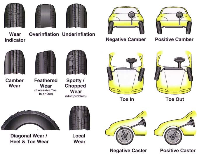M3 ALIGNMENT AND SUSPENSION - Updated March 2025 - 1 W 35th St ...