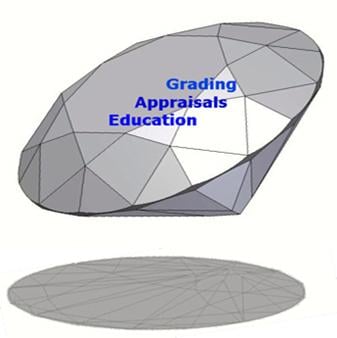 PROFESSIONAL GEM SCIENCES - Updated July 2025 - 5 S Wabash Ave, Chicago ...