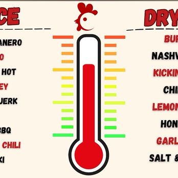WING WORKS - Updated December 2025 - 11906 S Harlem Ave, Palos Heights ...