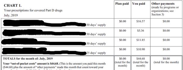 SILVERSCRIPT MEDICARE - Updated December 2025 - 247 Reviews - Phoenix ...