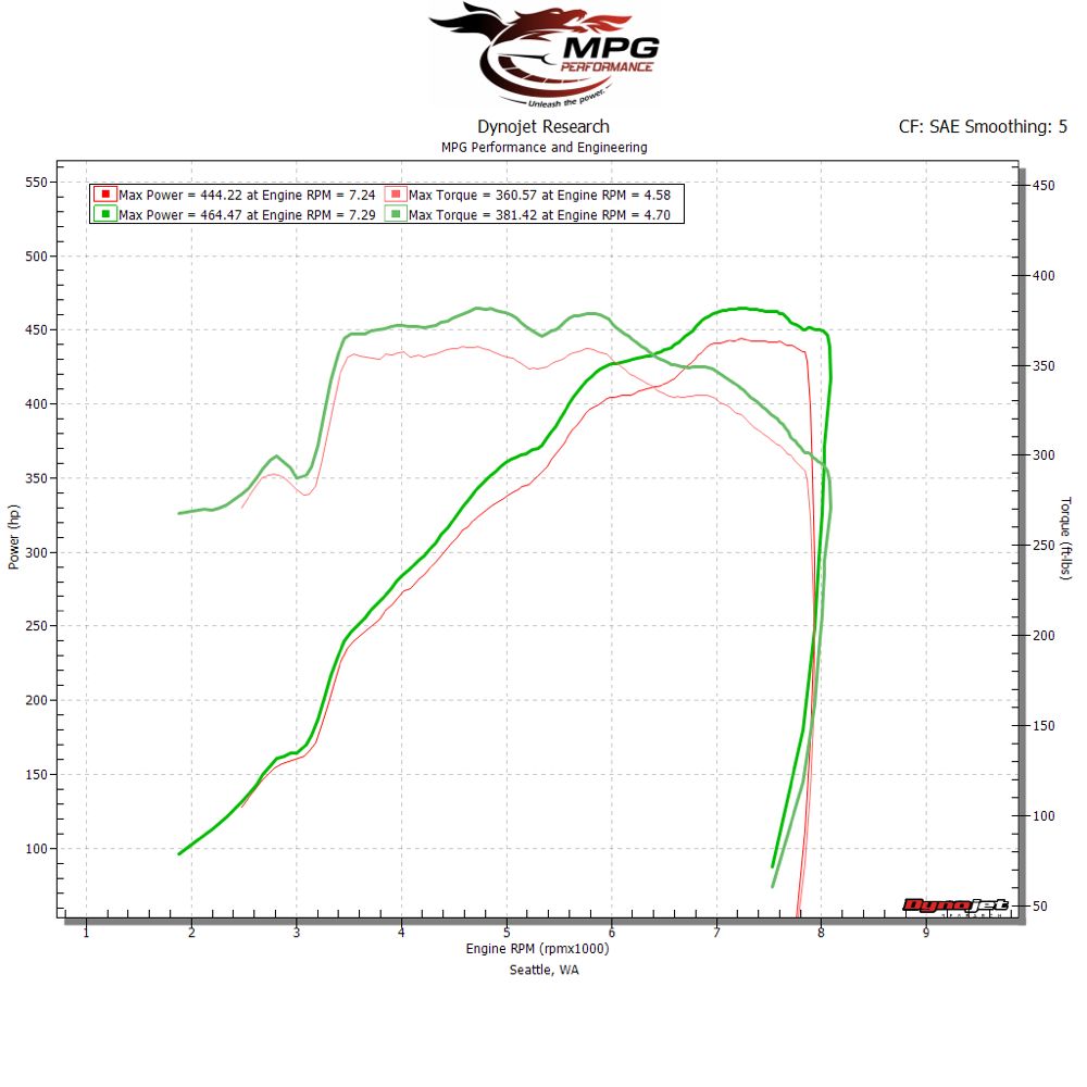 MPG PERFORMANCE AND ENGINEERING - Updated December 2025 - 19610 44th ...