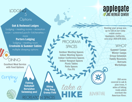 APPLEGATE JESUIT RETREAT CENTER - Updated October 2025 - 1001 Boole Rd ...