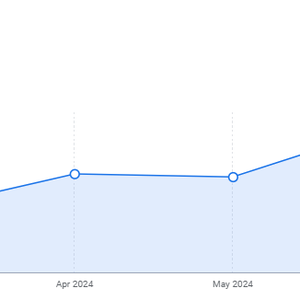 GET PAGEHUB - Updated October 2025 - 31 Reviews - 12362 Beach Blvd ...