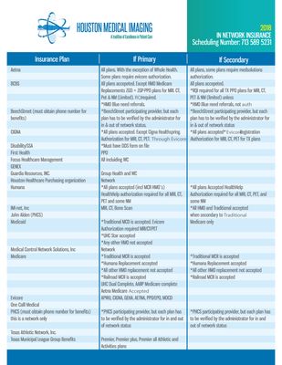 HOUSTON MEDICAL IMAGING - Updated October 2025 - 21 Photos & 14 Reviews - 427 West 20th St ...