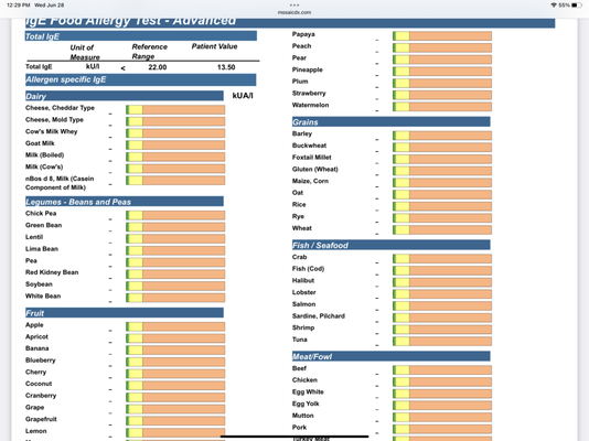 MOSAIC DIAGNOSTICS - Updated December 2025 - Overland Park, Kansas ...