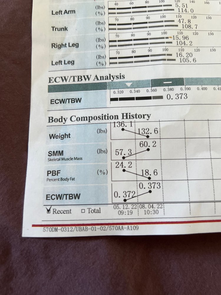 HEALTHTRAX FITNESS & WELLNESS - Updated December 2025 - 11 Photos & 21 ...