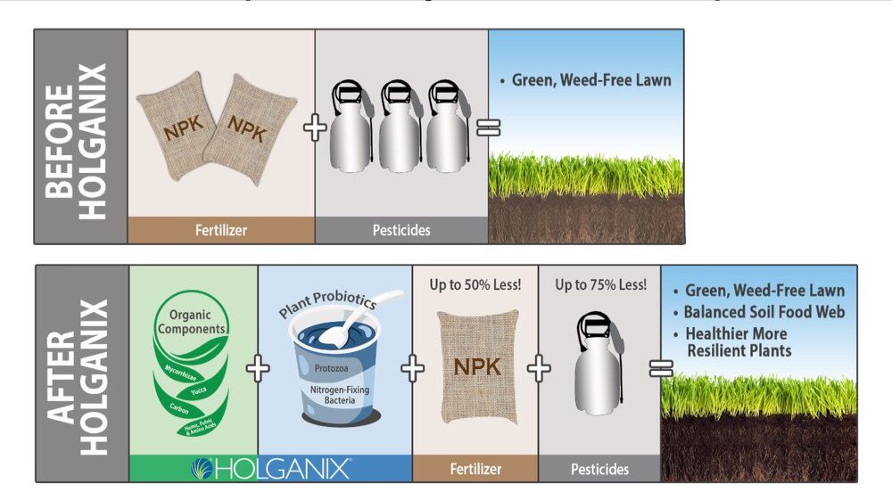 THE LAWNSCAPER - Updated September 2025 - 53 Photos - Wilmington ...