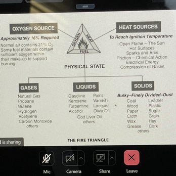 LA FIRE CARD - Updated April 2025 - 141 Photos & 129 Reviews - 1605 W ...