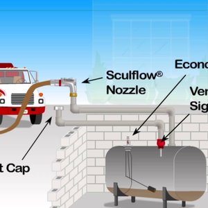 HOCON GAS - Updated January 2026 - 52 Reviews - 20 Railroad Hill St ...