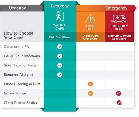 SUTTER HEALTH - Updated June 2025 - 17 Photos & 61 Reviews - 3919 Park ...