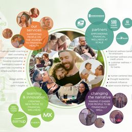 GreenPath Debt Solutions Reviews | Read Customer Service Reviews of ...