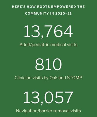 ROOTS COMMUNITY HEALTH - Updated December 2025 - 13 Photos & 31 Reviews ...
