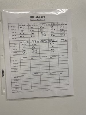 LABCORP - Updated December 2025 - 37 Photos & 77 Reviews - 1825 Cesar ...