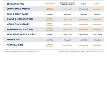 AMPLIFY CREDIT UNION - Updated April 2025 - 28 Reviews - 3600 W Parmer ...