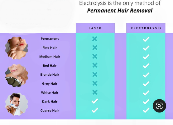 LASHES AND ELECTROLYSIS BY ANAT - Updated August 2025 - 18 Photos & 22 ...