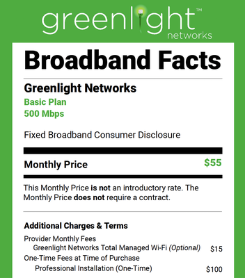 GREENLIGHT NETWORKS - Updated December 2025 - 72 Reviews - 1777 E ...