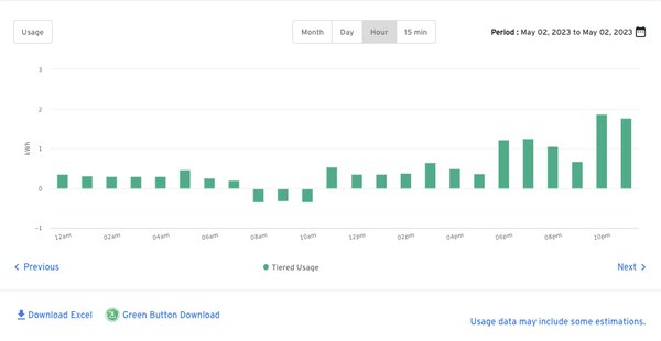 SPRUCE POWER - Updated December 2025 - 17 Photos & 149 Reviews - 820 ...