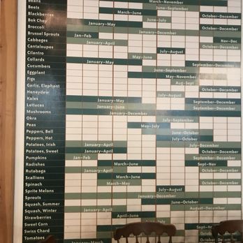 WEEPING RADISH FARM BREWERY - Updated May 2025 - 254 Photos & 251 ...