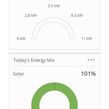 JEFF PERIERA HOME ENERGY - Updated December 2025 - 24 Reviews - 3724 ...