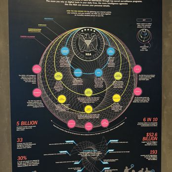 SPYSCAPE - Updated September 2024 - 828 Photos & 434 Reviews - 928 8th ...