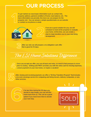 LSI HOME SOLUTIONS - Updated December 2024 - 4449 Easton Way, Columbus ...