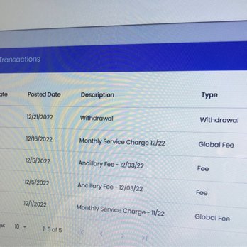 GLOBAL HOLDINGS - Updated January 2025 - 12 Reviews - 4343 S 118th E ...