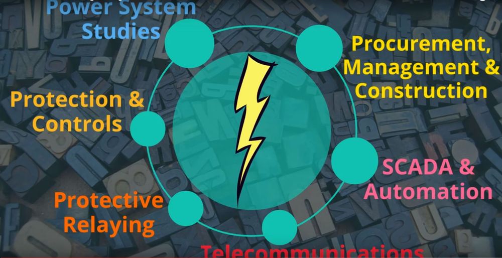 3 PHASE ASSOCIATES - 17 Photos - 2288 Gunbarrel Rd, Chattanooga ...