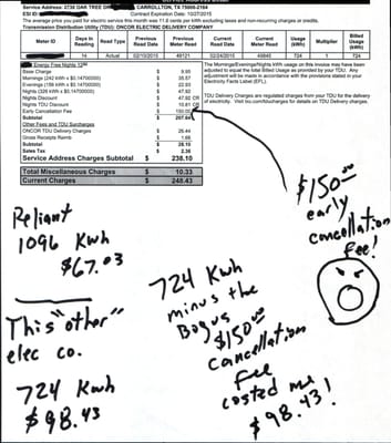 RELIANT ENERGY - Updated December 2025 - 281 Reviews - Dallas, Texas ...