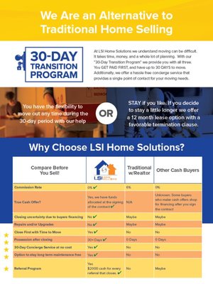 LSI HOME SOLUTIONS - Updated December 2024 - 4449 Easton Way, Columbus ...