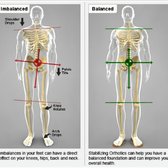 DUKE TRIANGLE HEART ASSOCIATES - Updated September 2025 - 1821 ...