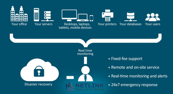 NETLINK SOLUTIONS - Updated May 2025 - Request a Quote - 17 Photos ...