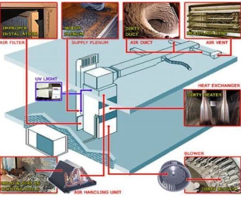 DUCTMAN AIRDUCT - Updated July 2025 - 12 Photos - 6057 Executive Center ...