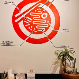 BOKE BOWL - Updated October 2025 - 630 Photos & 687 Reviews - 1028 SE Water Ave, Portland ...