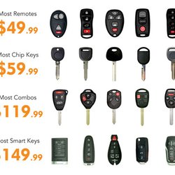 AAA MOBILE LOCKSMITH - 10 Photos & 15 Reviews - Keys & Locksmiths ...