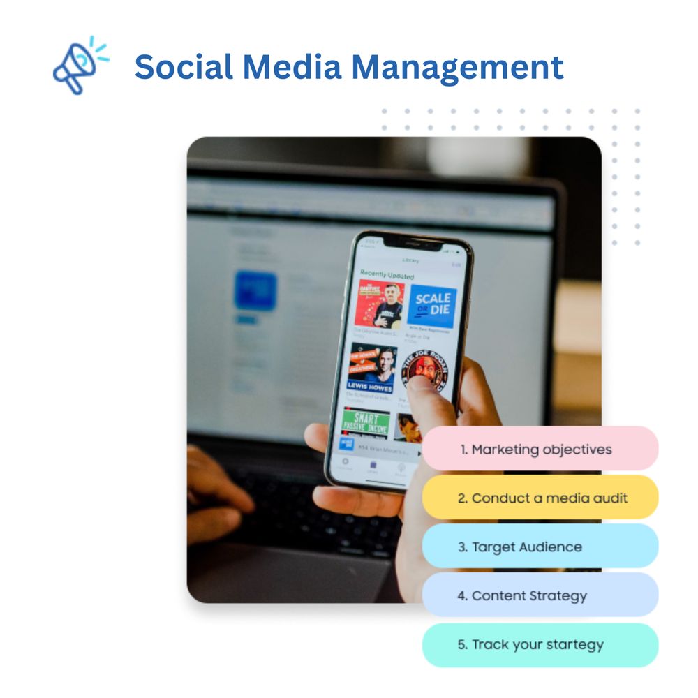 RENOVA DIGITAL - Updated May 2024 - Request Consultation - Miami, Florida - Marketing - Phone ...