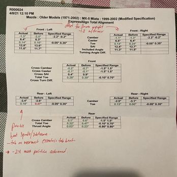 MONROVIA ALIGNMENT - Updated January 2025 - 244 Photos & 113 Reviews ...