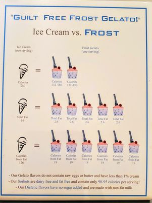 FROST GELATO - Updated December 2025 - 223 Photos & 285 Reviews - 7131 ...