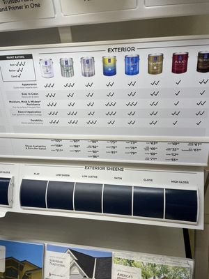 SHERWIN-WILLIAMS PAINT STORE - Updated September 2024 - 2924 4th Ave S ...