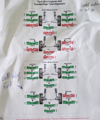 HARVARD FORD - Updated January 2026 - 20 Reviews - 5250 S US Hwy 14 ...