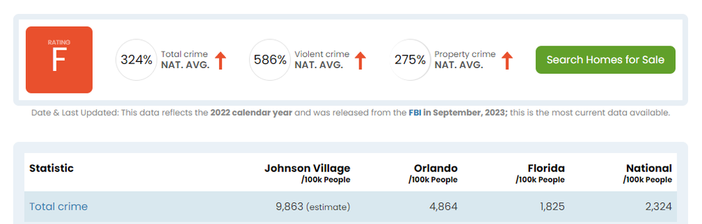MURCHISON TERRACE HOUSING PROJECT - Updated May 2024 - 3527 Wilts Cir N ...