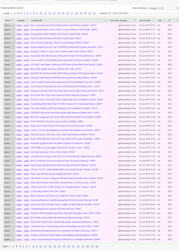 CRAIGSLIST POSTING SERVICE - 89 Clinton St, San Francisco, California ...