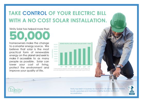 TRINITY SOLAR - Updated December 2025 - 23 Photos & 30 Reviews - 7 ...