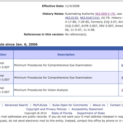 MITTLEMAN EYE - 27 Photos & 61 Reviews - 2000 Palm Beach Lakes Blvd ...